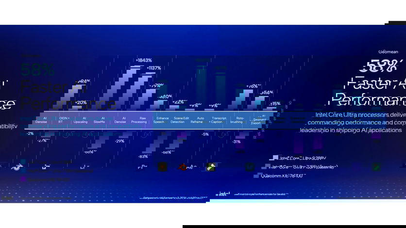 Intel anuncia processadores Core Ultra 200V Lunar Lake para PCs de IA - TechShake